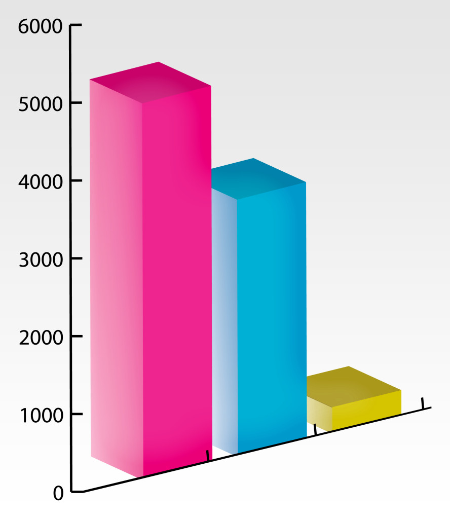 How to Perform Sales Trend Analysis for Your Retail Business