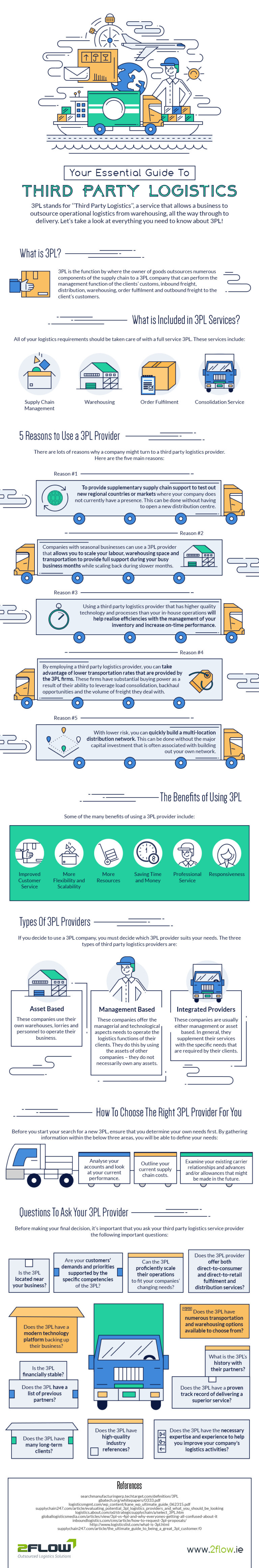 Your Complete Guide to Third Party Logistics (3PLs) [Infographic ...